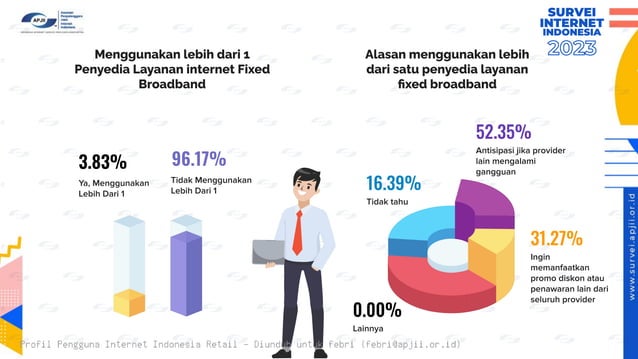 SURVEI PELAKU & PENETRASI INTERNET DI INDONESIA.pdf