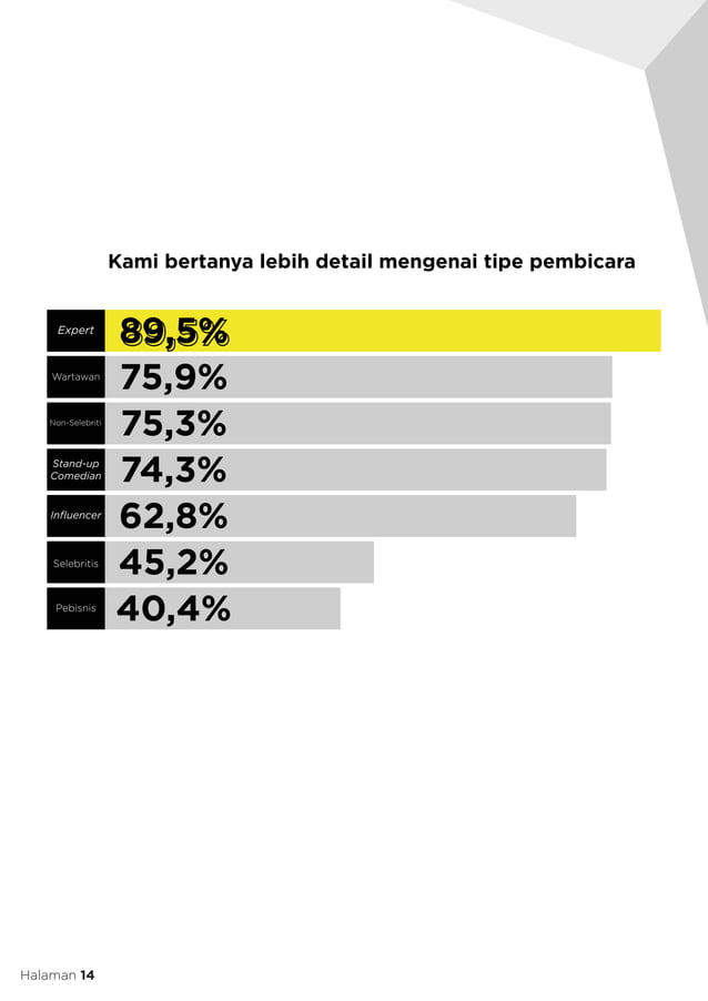 Survei pendengar podcast | PDF