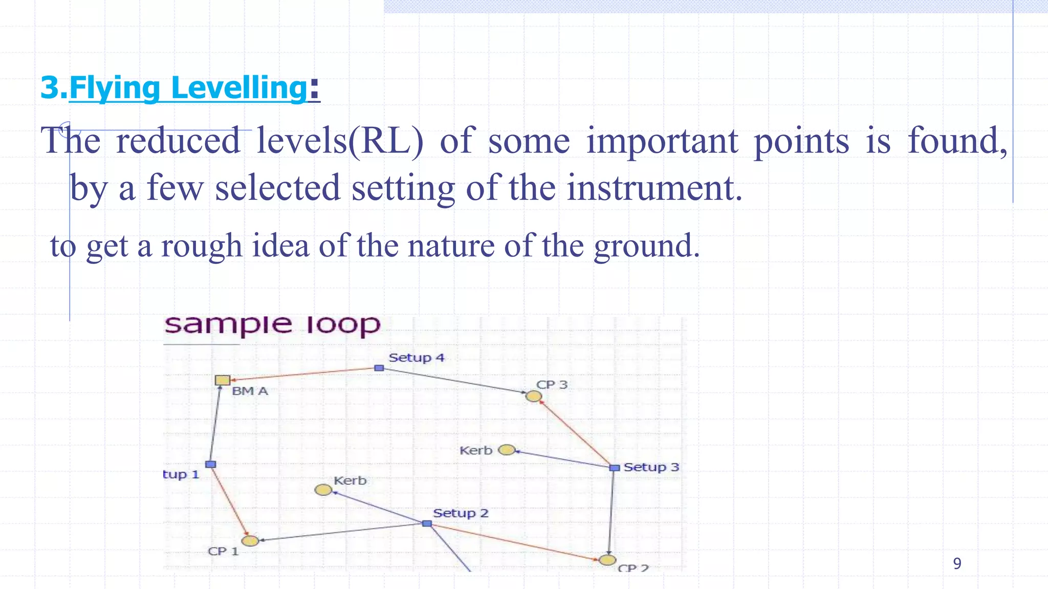 Introduction to Surveying LEVELLING PROCEDURES | PDF Introduction to Surveying LEVELLING PROCEDURES | PDF