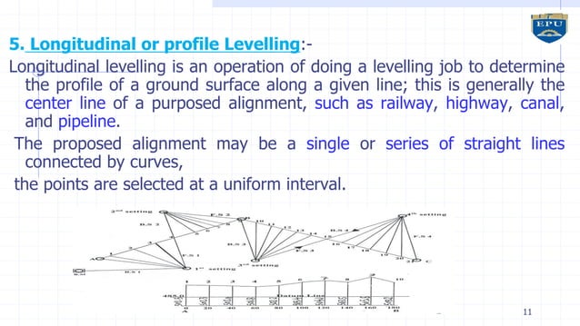 Introduction to Surveying LEVELLING PROCEDURES | PDF | Civil ...