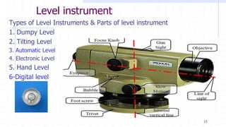 Introduction to Surveying LEVELLING PROCEDURES | PDF