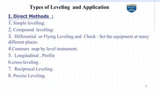 Introduction to Surveying LEVELLING PROCEDURES | PDF