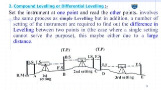 Introduction to Surveying LEVELLING PROCEDURES | PDF