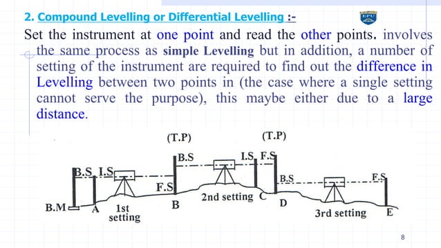 Introduction to Surveying LEVELLING PROCEDURES | PDF | Civil ...