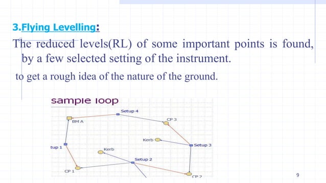Introduction to Surveying LEVELLING PROCEDURES | PDF | Civil ...