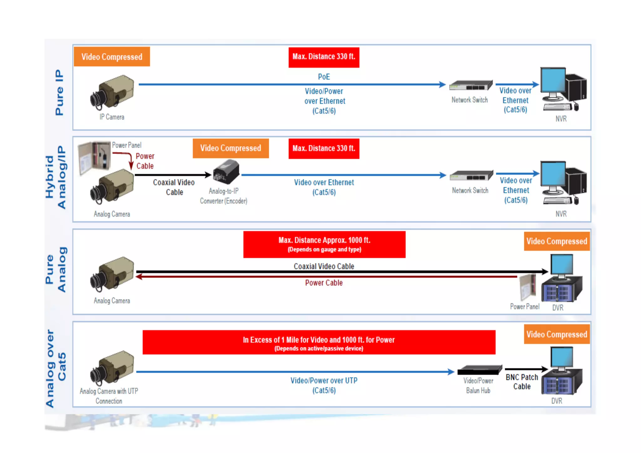 Surveillance System, CCTV, BMS | PDF