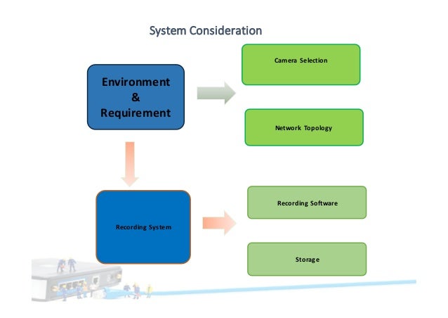 Surveillance System, CCTV, BMS