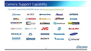 Surveon NVR Series Overview | PDF | Data Storage and Warehousing ...