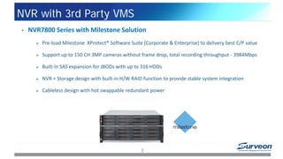 Surveon NVR Series Overview | PDF