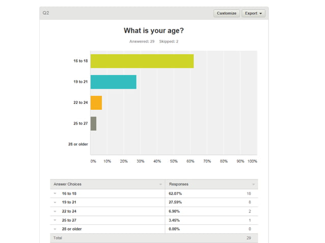 Survey for sample script! | PPT