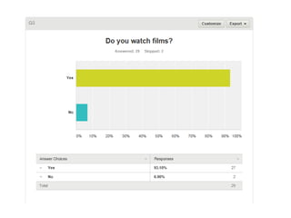 Survey for sample script! | PPT