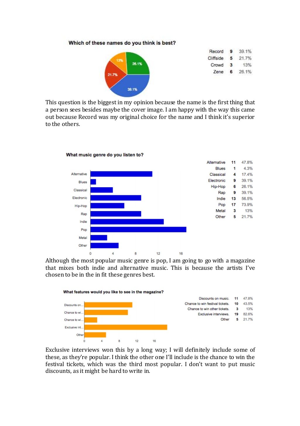 Survery Results Analysis