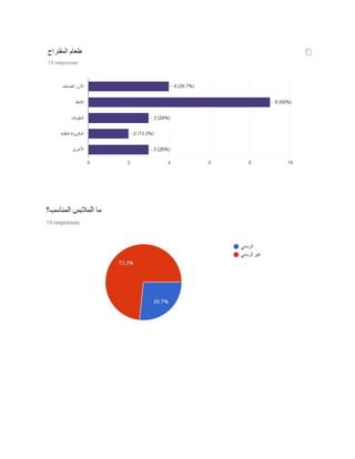 Results google form | DOCX