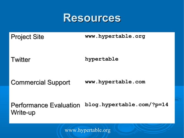 Database Architectures and Hypertable | PPT