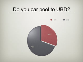 Transportation Survey | PPT