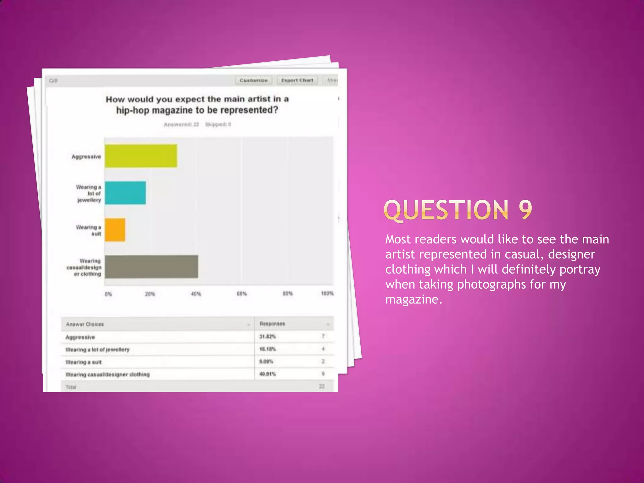 Survey magazine | PPTX | Urban AC Music | Adult Contemporary Music