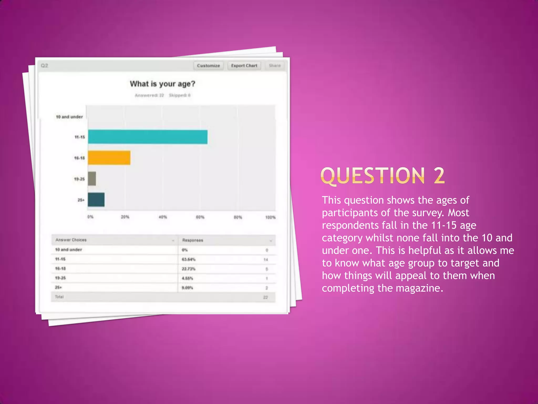 Survey magazine | PPTX | Urban AC Music | Adult Contemporary Music