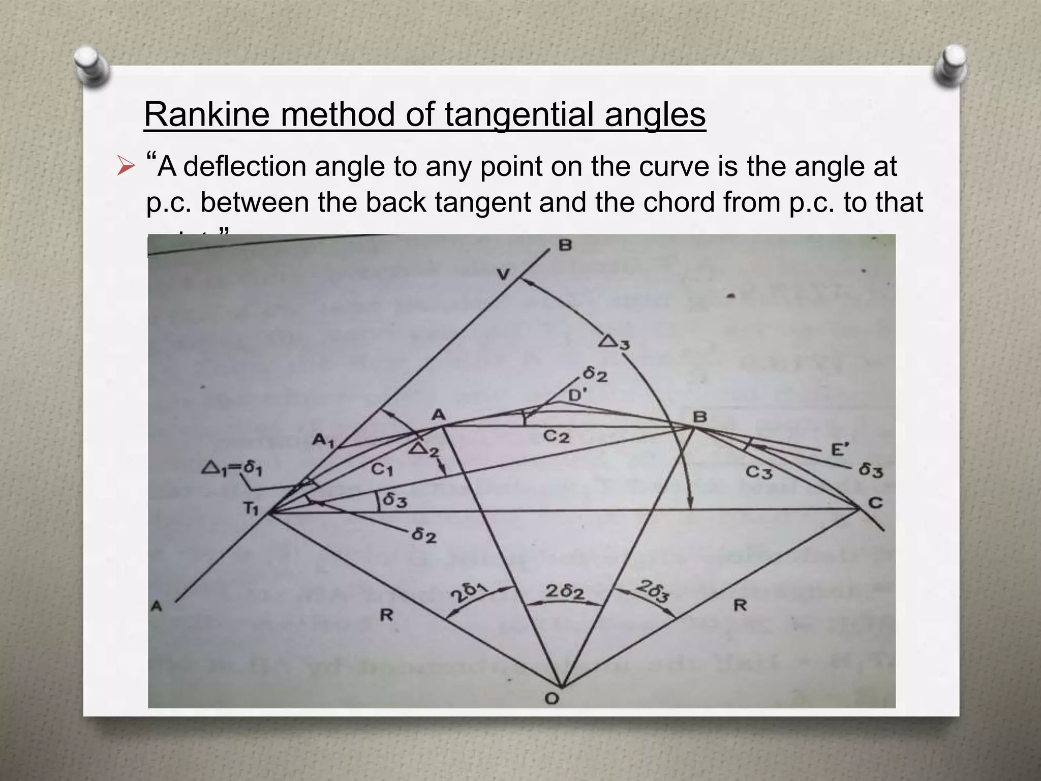 Setting out of curve (Survey) | PPTX