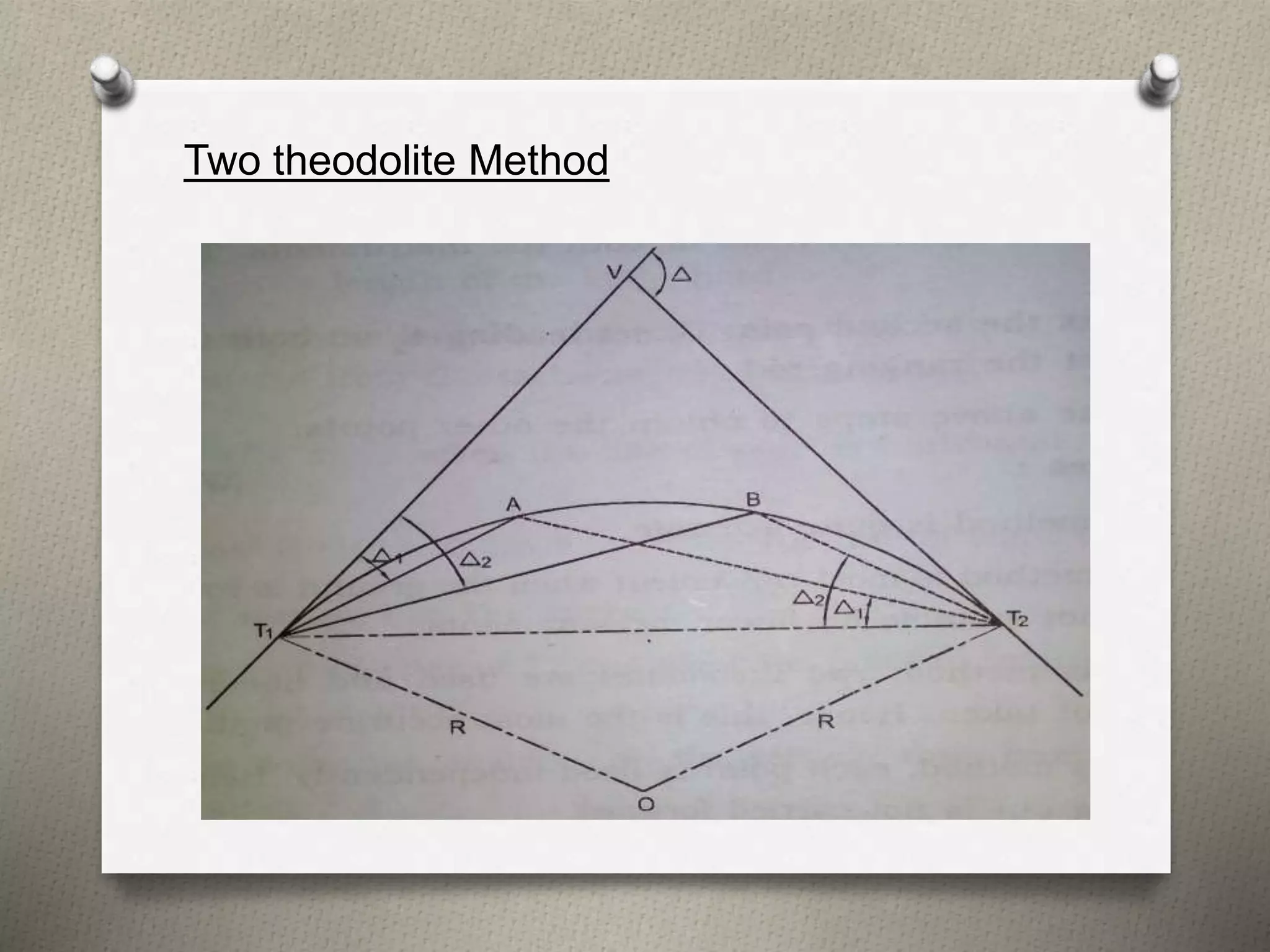 Setting out of curve (Survey) | PPTX