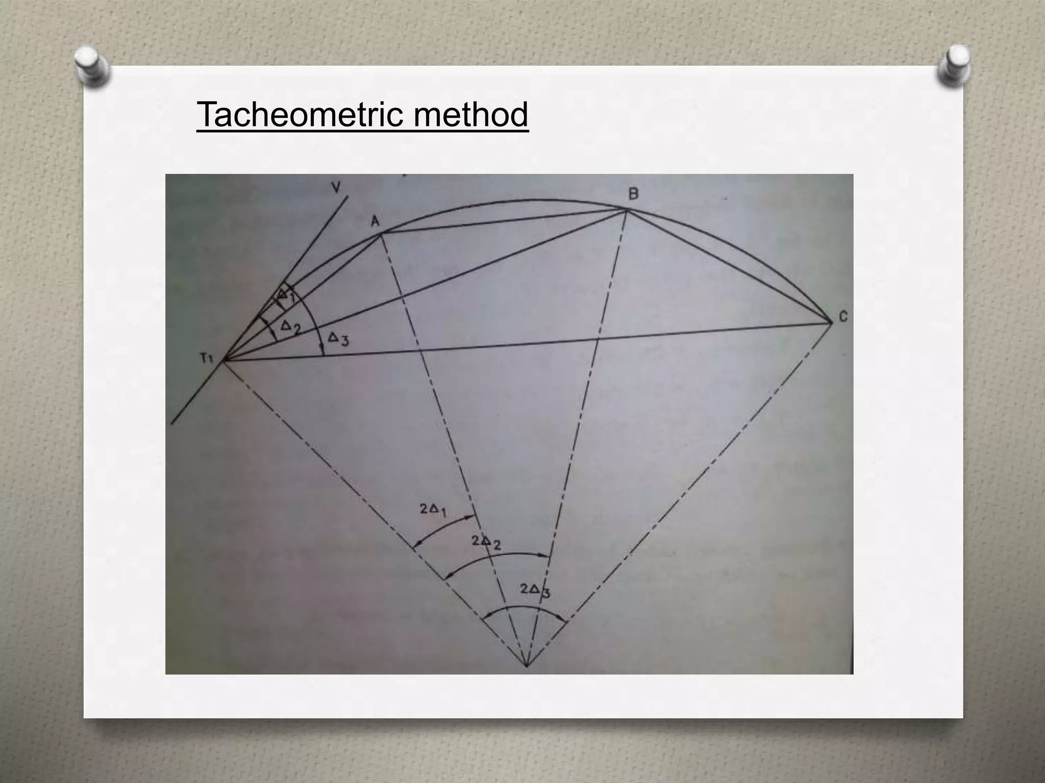 Setting out of curve (Survey) | PPTX
