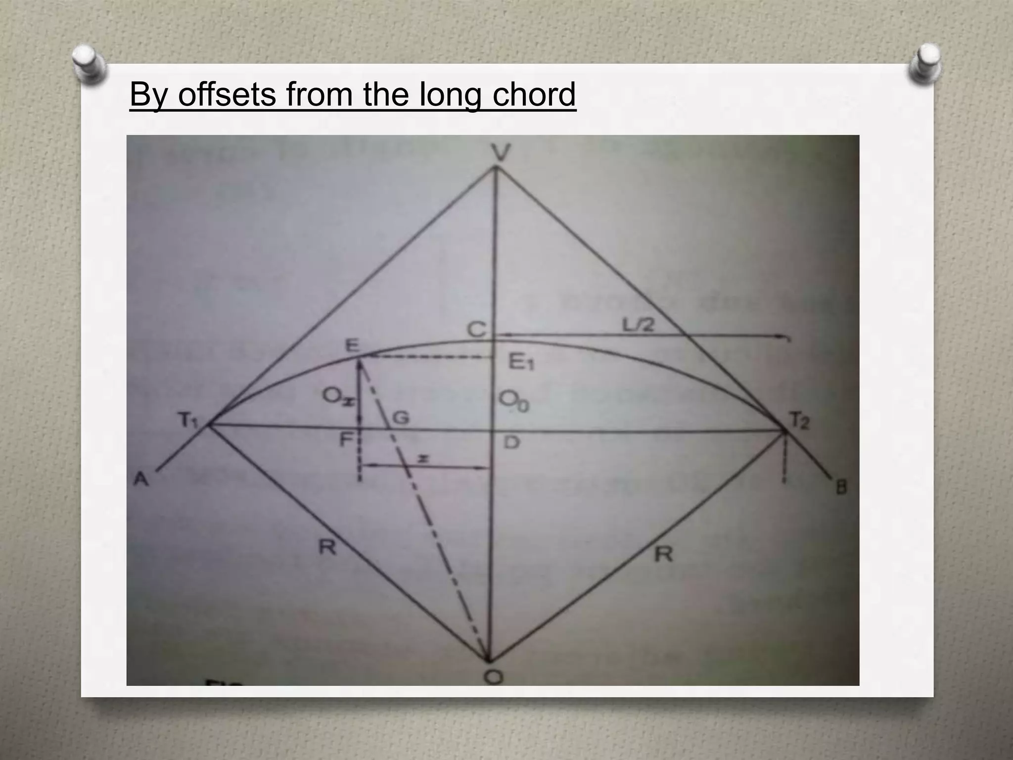 Setting out of curve (Survey) | PPTX