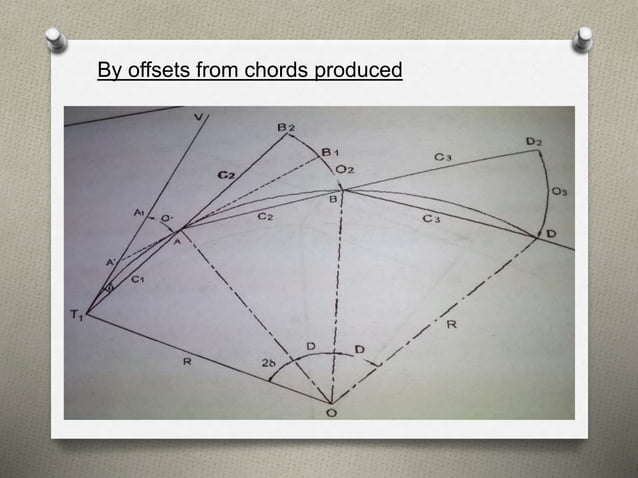Setting out of curve (Survey) | PPTX