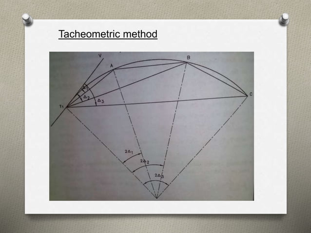 Setting out of curve (Survey) | PPTX