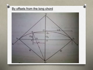 Setting out of curve (Survey) | PPTX