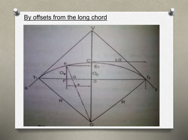 Setting out of curve (Survey) | PPTX