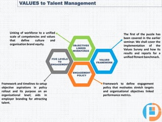 Engagement Values Culture | PPTX