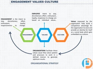 Engagement Values Culture | PPT