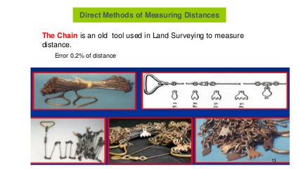 Basic Principles, Distance Measurement and Chain Surveying, Distance ...