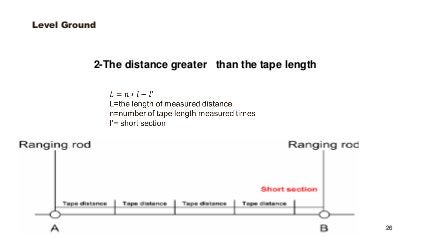 Basic Principles, Distance Measurement and Chain Surveying, Distance ...