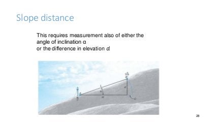 Basic Principles, Distance Measurement and Chain Surveying, Distance ...