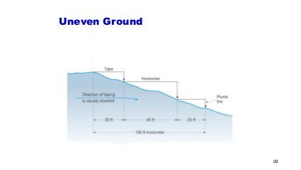 Basic Principles, Distance Measurement and Chain Surveying, Distance ...