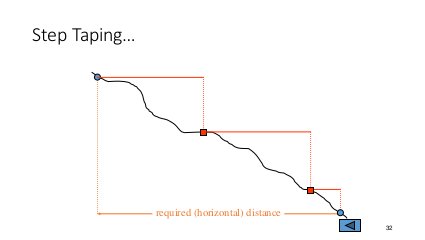 Basic Principles, Distance Measurement and Chain Surveying, Distance ...