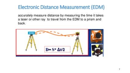Basic Principles, Distance Measurement and Chain Surveying, Distance ...