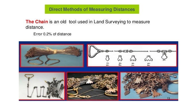 Basic Principles, Distance Measurement and Chain Surveying, Distance ...