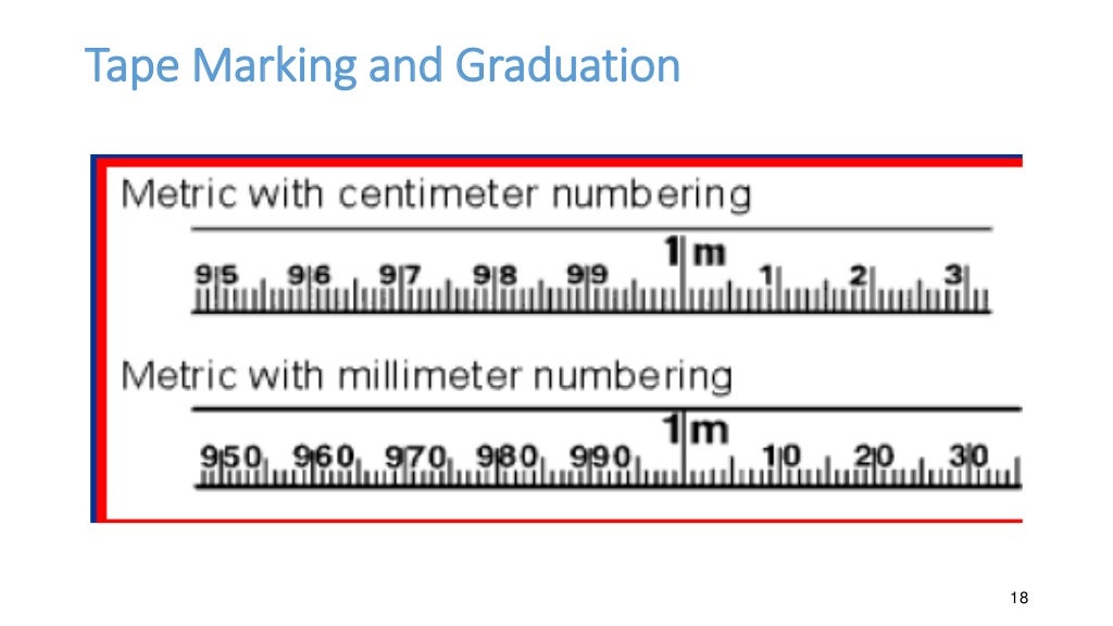 Basic Principles, Distance Measurement and Chain Surveying, Distance ...
