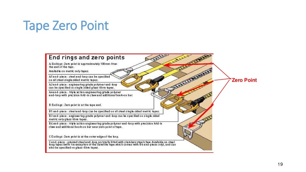 Basic Principles, Distance Measurement and Chain Surveying, Distance ...