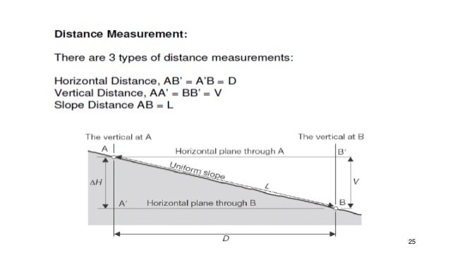 Basic Principles, Distance Measurement and Chain Surveying, Distance ...