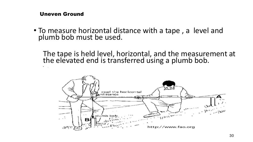 Basic Principles, Distance Measurement and Chain Surveying, Distance ...