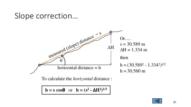 Basic Principles, Distance Measurement and Chain Surveying, Distance ...