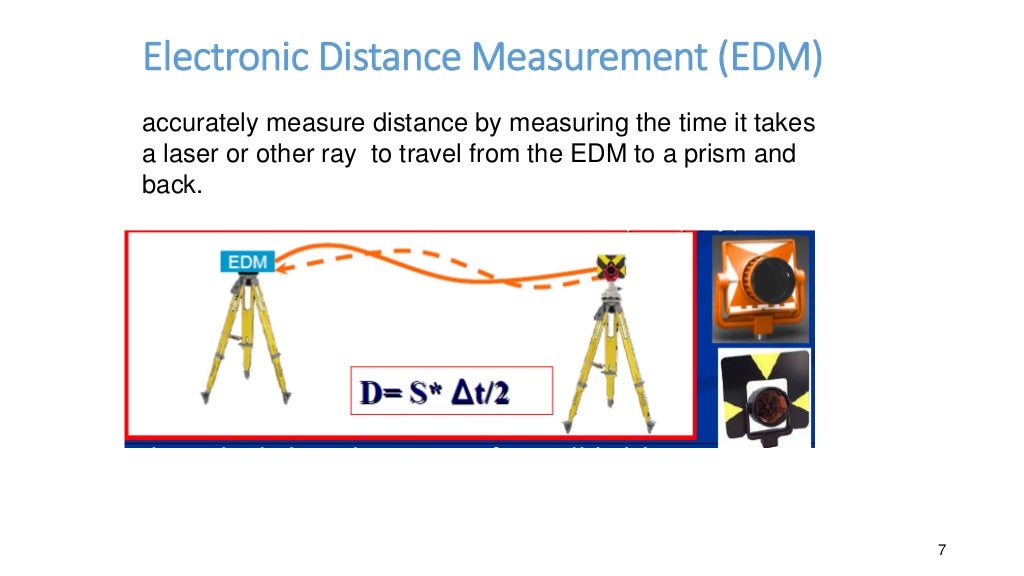 Basic Principles, Distance Measurement and Chain Surveying, Distance ...