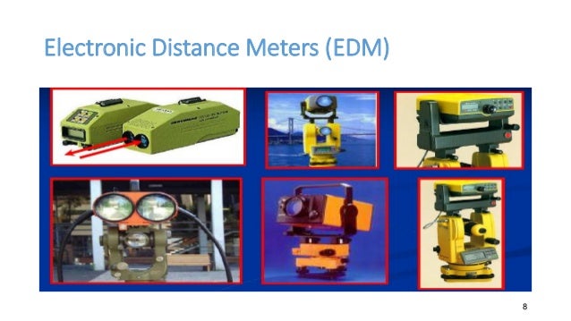 Basic Principles, Distance Measurement and Chain Surveying, Distance ...