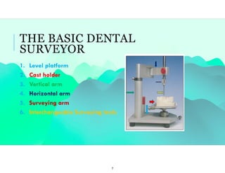 Surveying in removable partial denture.. | PDF