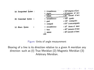 Basic term and Equipment required for Survey | PDF | Geography | Science
