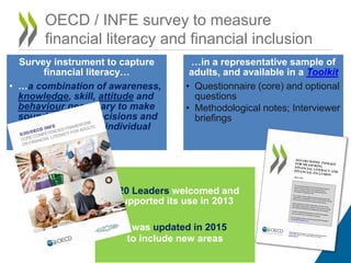 OECD INFE International Survey of Adult Financial Literacy Competencies ...
