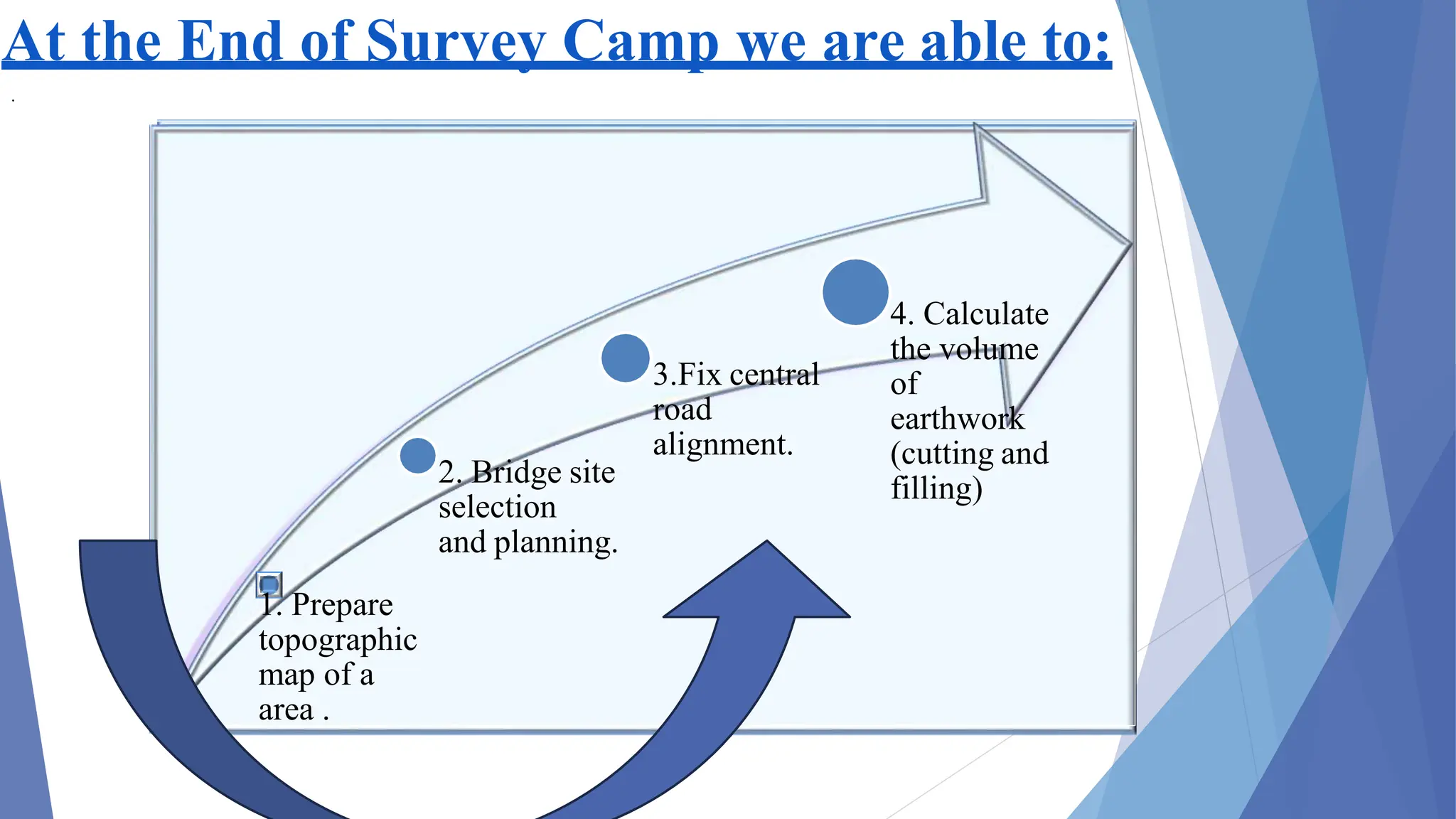 survey-camp-presentation (1)pashchimanchal.pptx