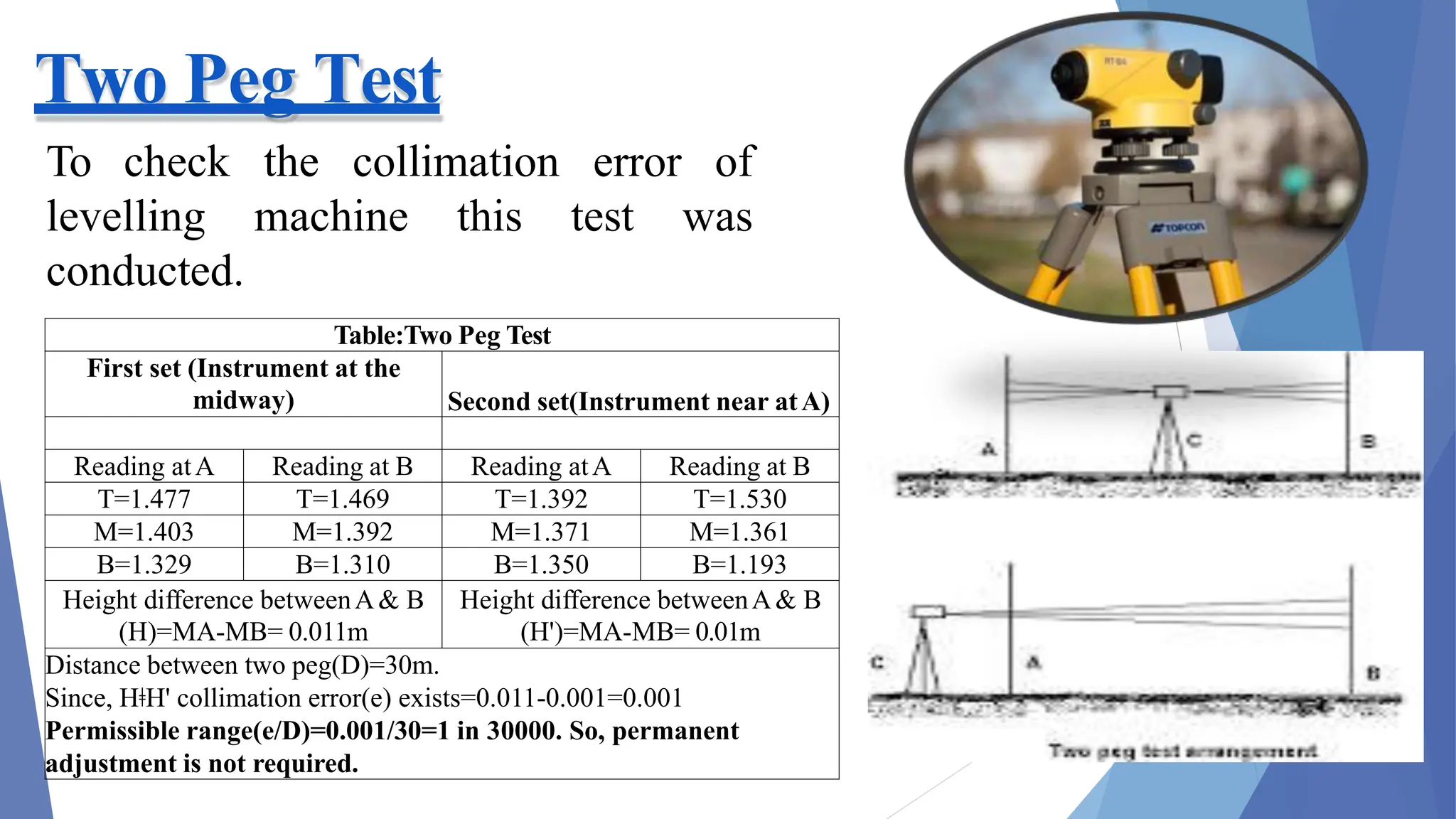 survey-camp-presentation (1)pashchimanchal.pptx